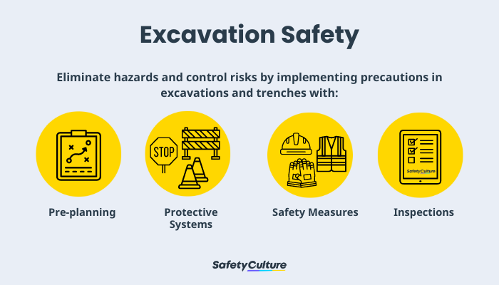 Osha Excavation Regulations EhsInc Blog: Free Trenching And Excavation