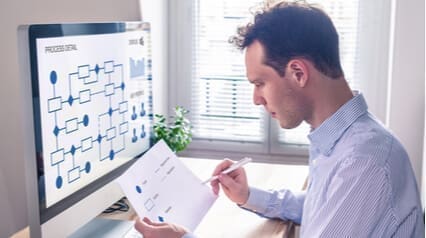 Process Documentation: Best Practices Guide | SafetyCulture