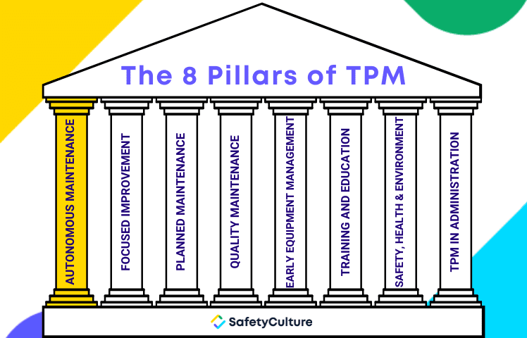 Autonomous Maintenance Checklist