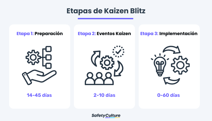 Etapas Do Evento Kaizen Adoptando La Metodología De Mejora Continua
