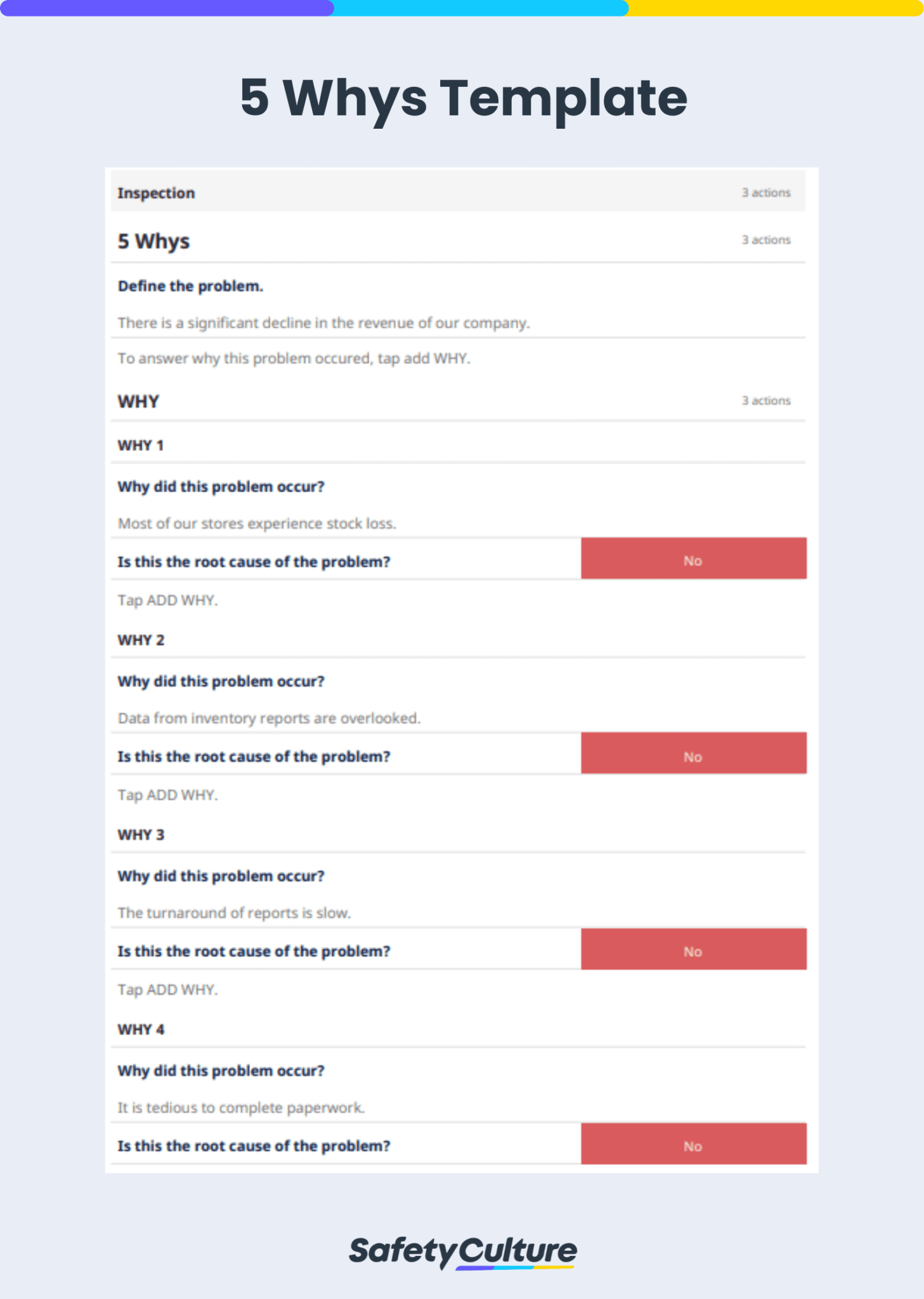 7 Best Root Cause Analysis Templates | SafetyCulture