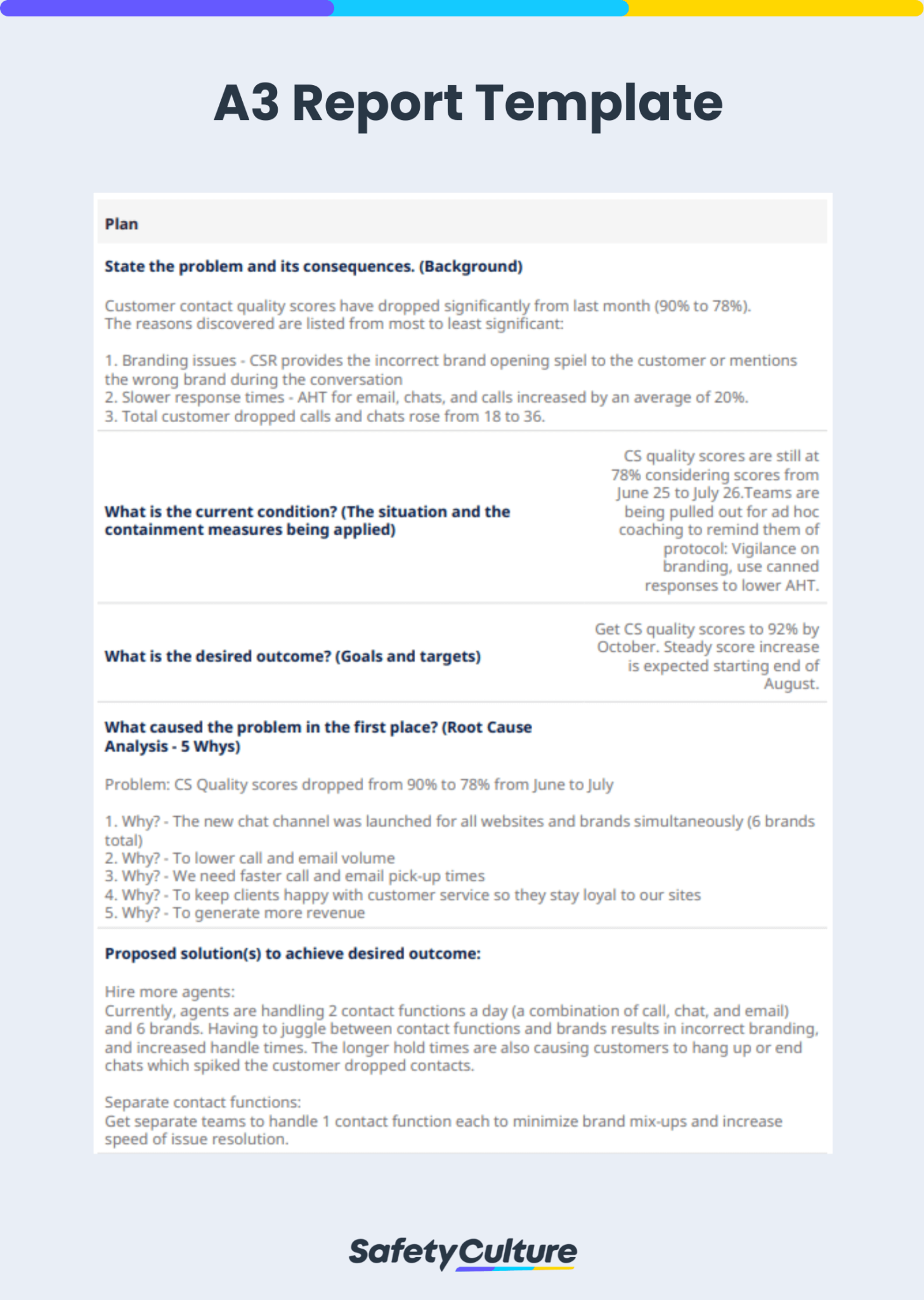 7 Best Root Cause Analysis Templates | SafetyCulture