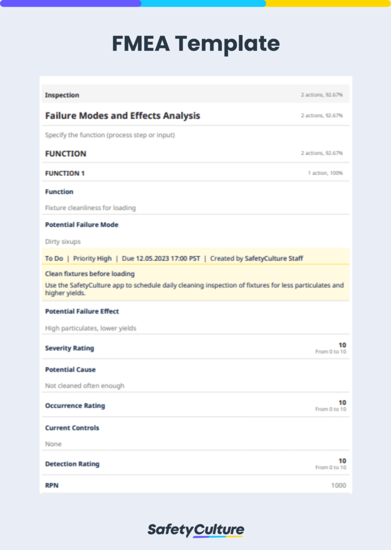 7 Best Root Cause Analysis Templates | SafetyCulture