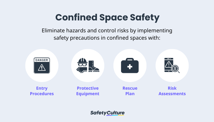 Safety Confined Space Warning Confined Space / No Unauthorised Entry